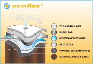Snowflex - Snowflex®