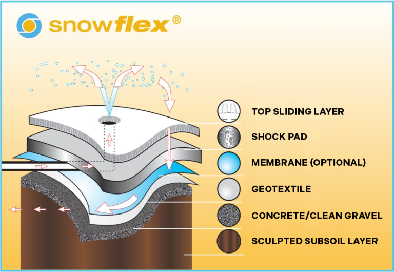 Snowflex - Snowflex®